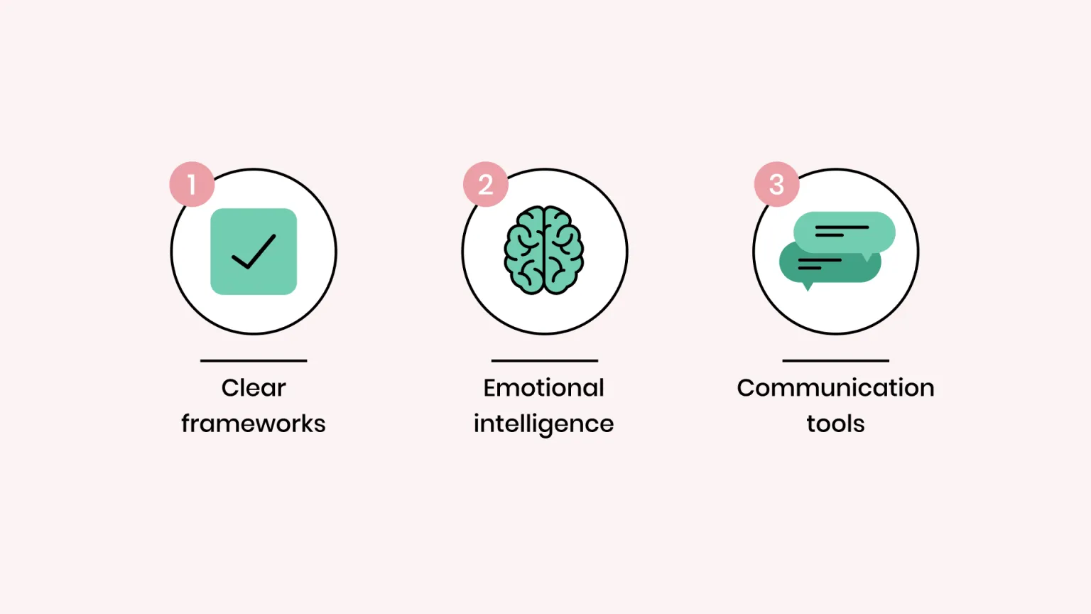 Improve Workplace Communication: Proven Tips and Tools | Spike