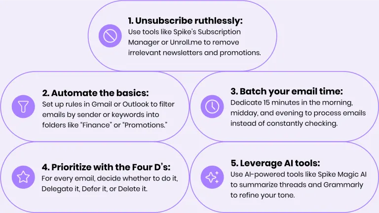 9 Proven Email Management Strategies to Tame Your Inbox | Spike