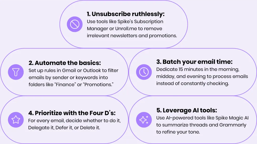 9 Proven Email Management Strategies to Tame Your Inbox | Spike