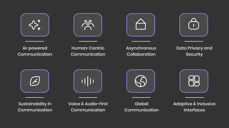 8 Business Communication Trends That Will Shape 2025 | Spike