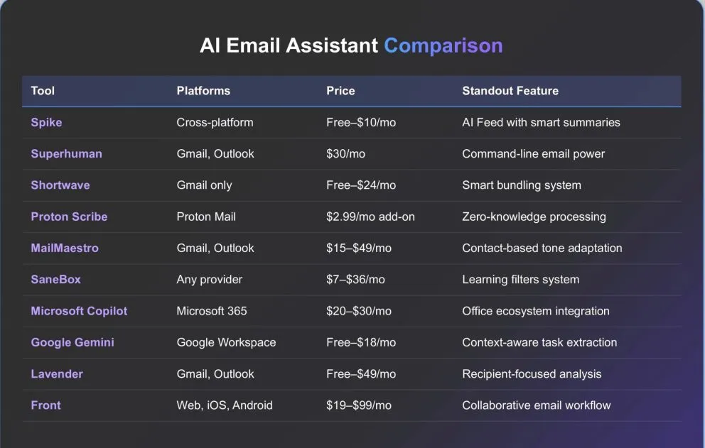 10 Best AI Email Assistants For 2025 Reviewed | Spike