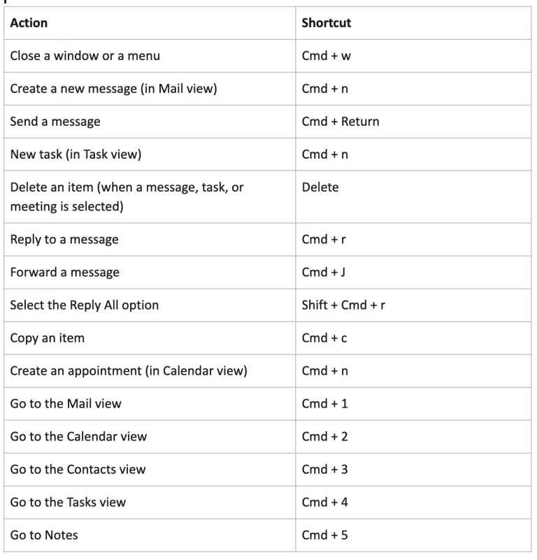 Email Keyboard Shortcuts for Gmail & Outlook | Spike